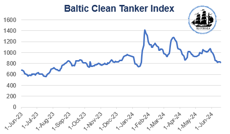 Volatility and Stability: Analyzing the Dry, Tanker, and LNG Markets ...